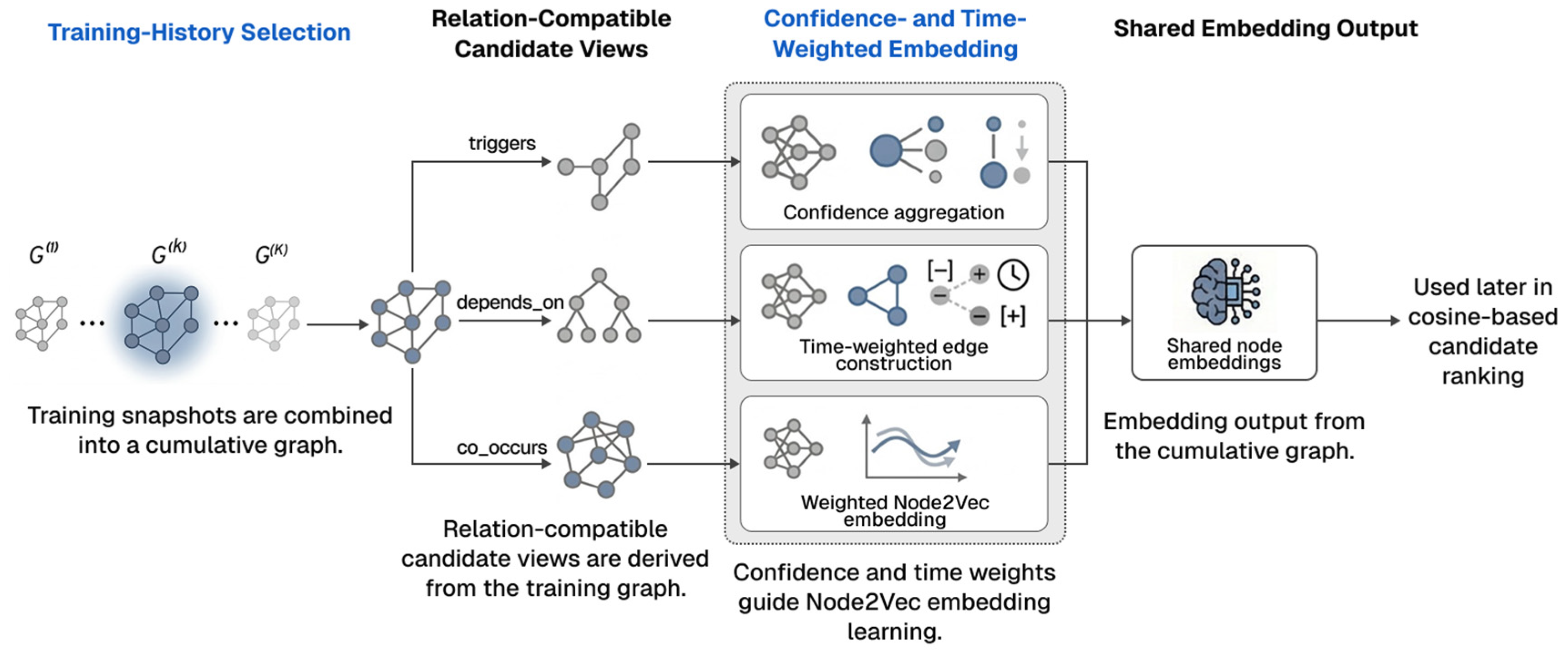 VulnPattern-TKG: An End-to-End Temporal Knowledge Graph Framework for ...
