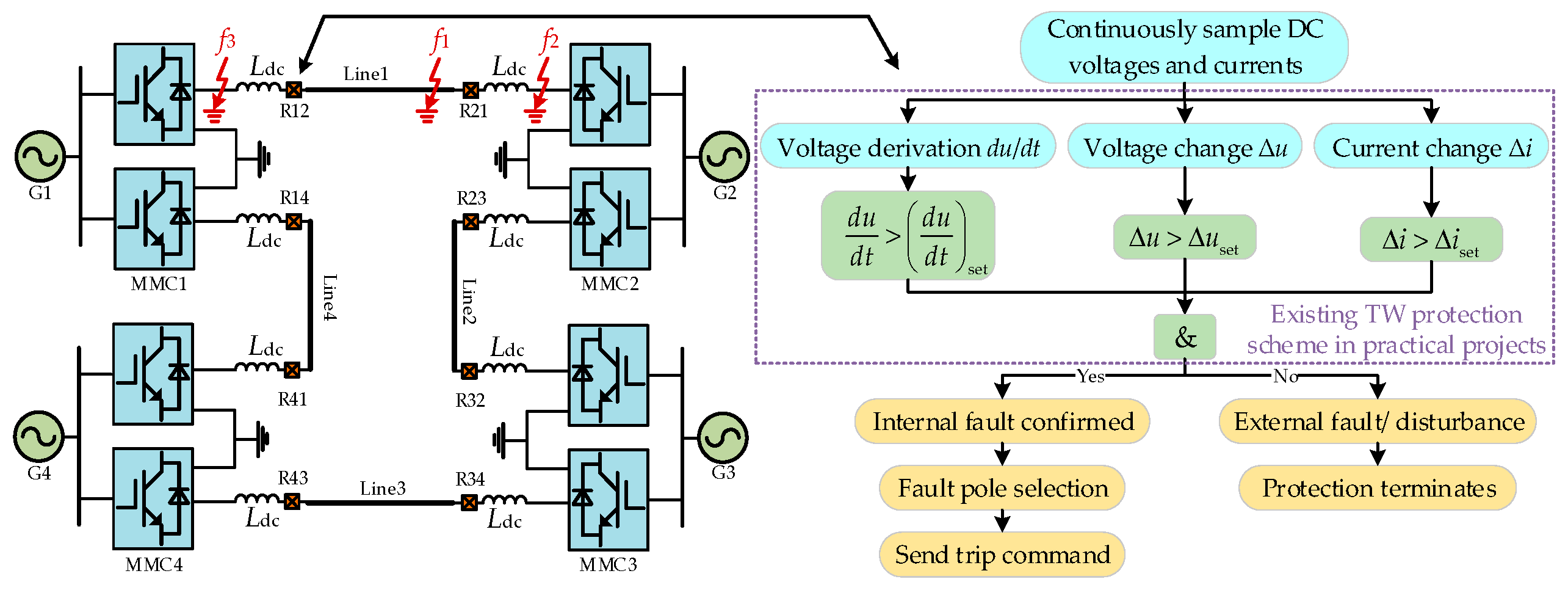 A Single-Ended Protection Scheme for Flexible DC Transmission Lines ...