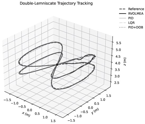 Lyapunov Stability Analysis of a Generated UAV Controller
