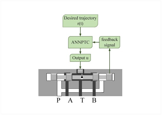 Adaptive Neural Network Preset-Time Control for RDDV with Unknown Dynamics
