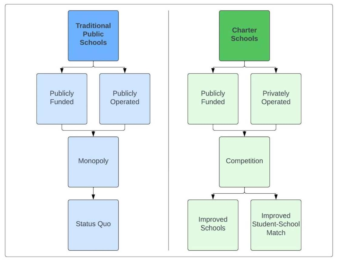 Encyclopedia Free Full Text Charter Schools An Alternative Option Encyclopedia Free Full Text Charter Schools An Alternative Option