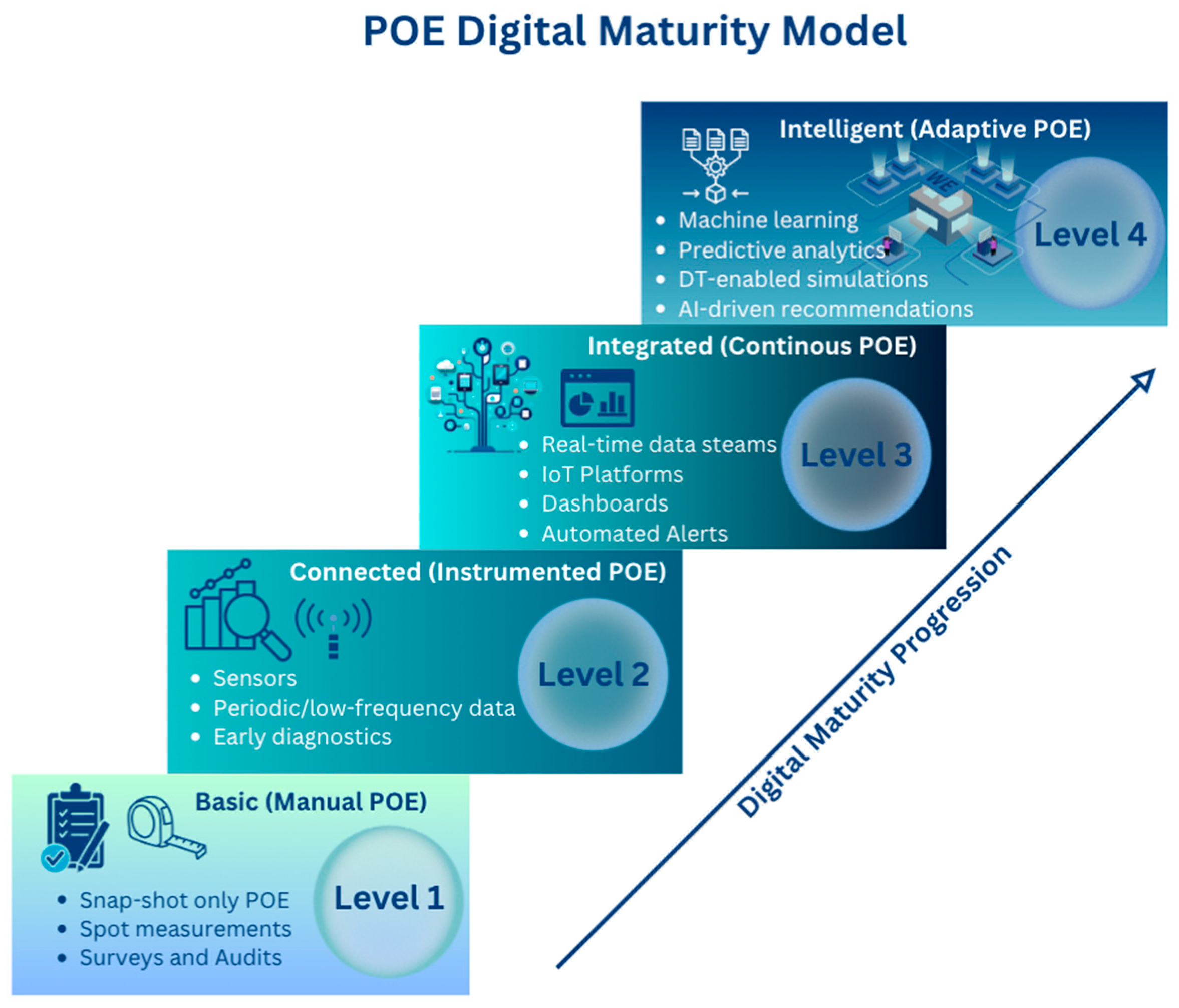 Real-Time Digitalisation: The Future of Post-Occupancy Evaluation in ...