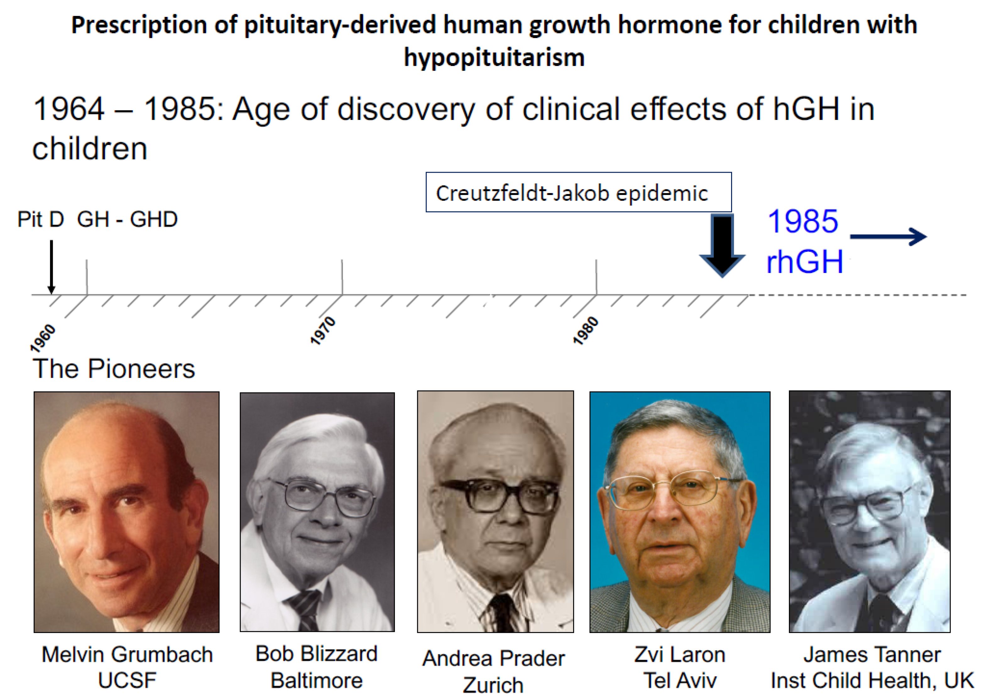 Endocrines Free Full Text The Changing Face Of Paediatric Human Endocrines Free Full Text The Changing Face Of Paediatric Human
