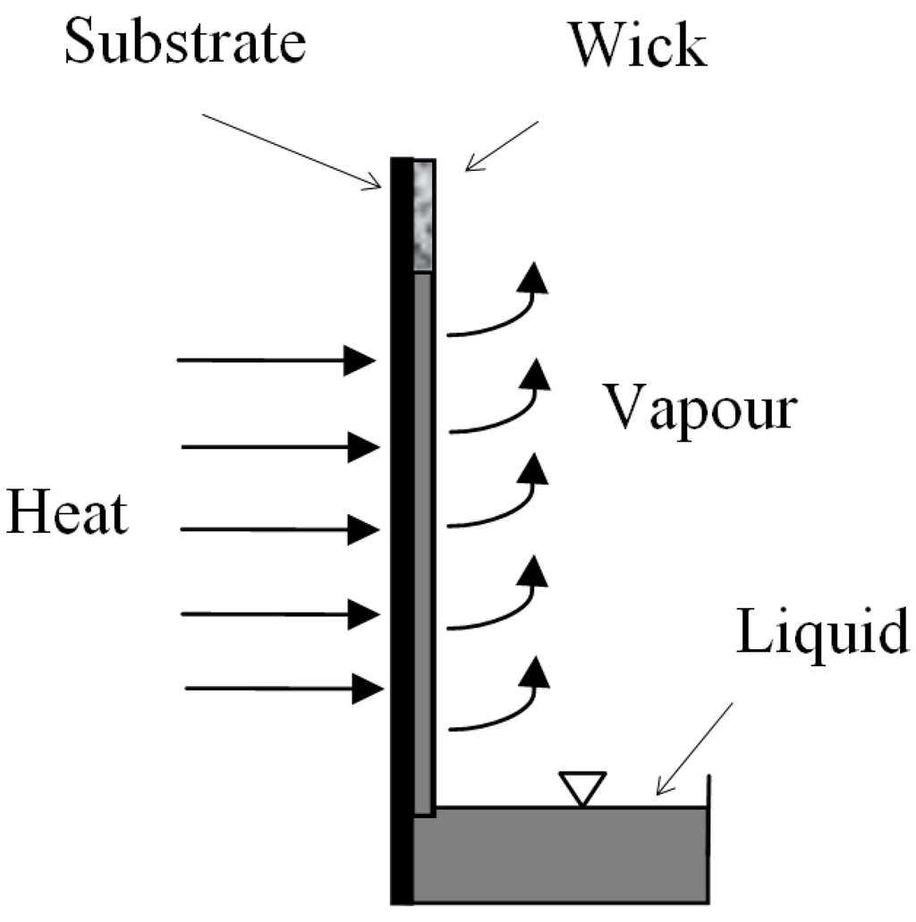 Sintered Nickel Powder Wicks for Flat Vertical Heat Pipes