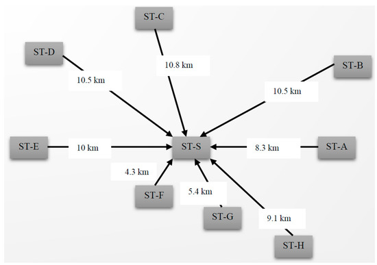 Energies | Free Full-Text | k-Nearest Neighbor Neural Network Models ...
