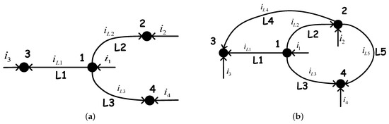 A Graph-Based Power Flow Method for Balanced Distribution Systems