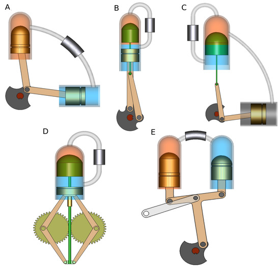 Stirling Engine Configuration Selection