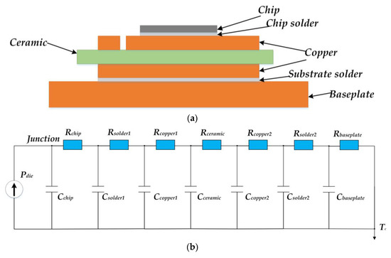 A High-Precision Adaptive Thermal Network Model for Monitoring of ...