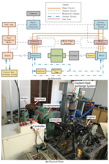 Optimal Control Strategy for Series Hybrid Electric Vehicles in the ...
