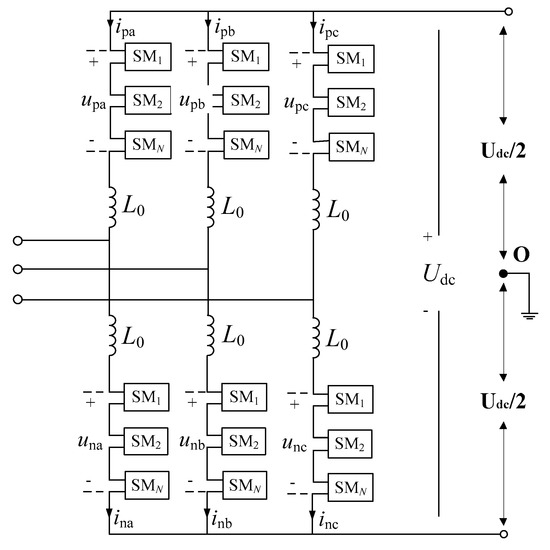 A Black Start Scheme Based on Modular Multilevel Control-High Voltage ...