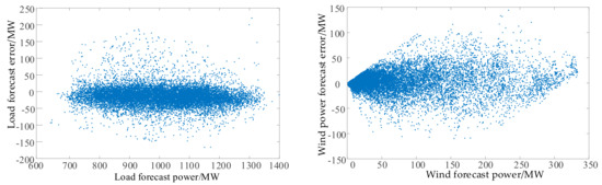 Energies | Free Full-Text | Power System Day-Ahead Unit Commitment ...