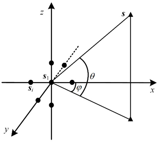 Energies | Free Full-Text | Optimization of Antenna Array Deployment ...