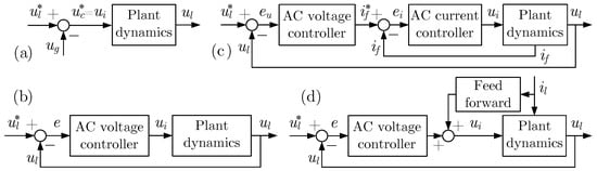 Energies | Free Full-Text | Comprehensive Design and Analysis of a ...