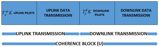 Energies | Free Full-Text | Energy Efficient Design of Massive MIMO ...