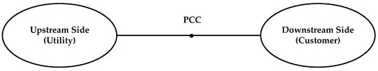 A Method for Utility Harmonic Impedance Estimation Based on Constrained Complex Independent ...