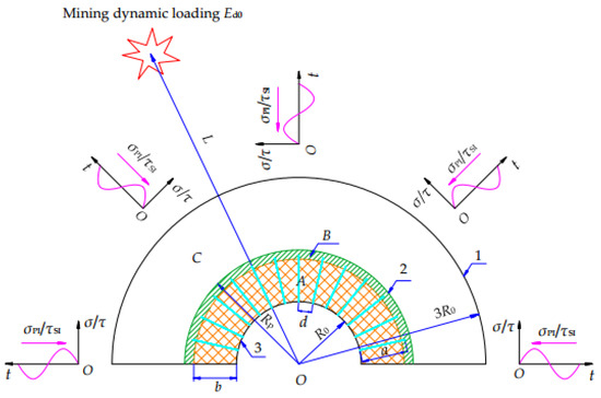 Mechanism Analysis of Roadway Rockbursts Induced by Dynamic Mining ...