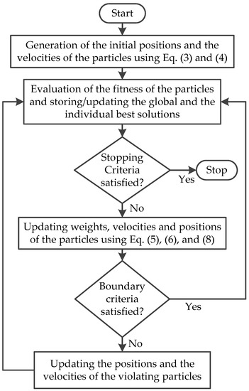 Energies | Free Full-Text | Distribution Grids Fault Location employing ...