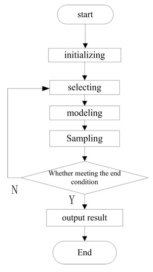 Energies | Free Full-Text | Applied Research on Distributed Generation ...
