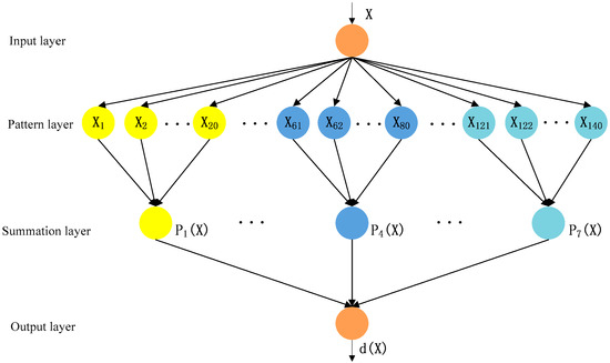 Energies | Free Full-Text | Estimation of the Hydrophobicity of a ...