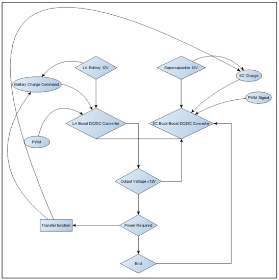 Energies | Free Full-Text | A Multi-Stage Approach to a Hybrid Lead ...