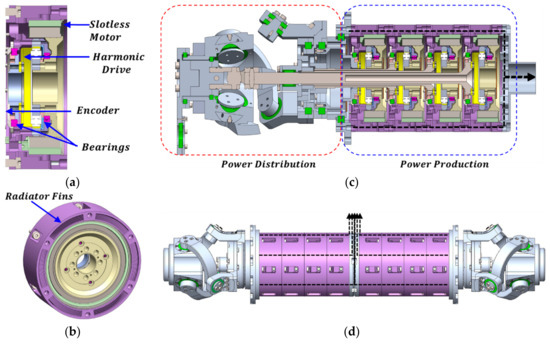 Design of a Concentrically Stacked Modular Actuator with Forced Air Cooling for Multi-DOF ...
