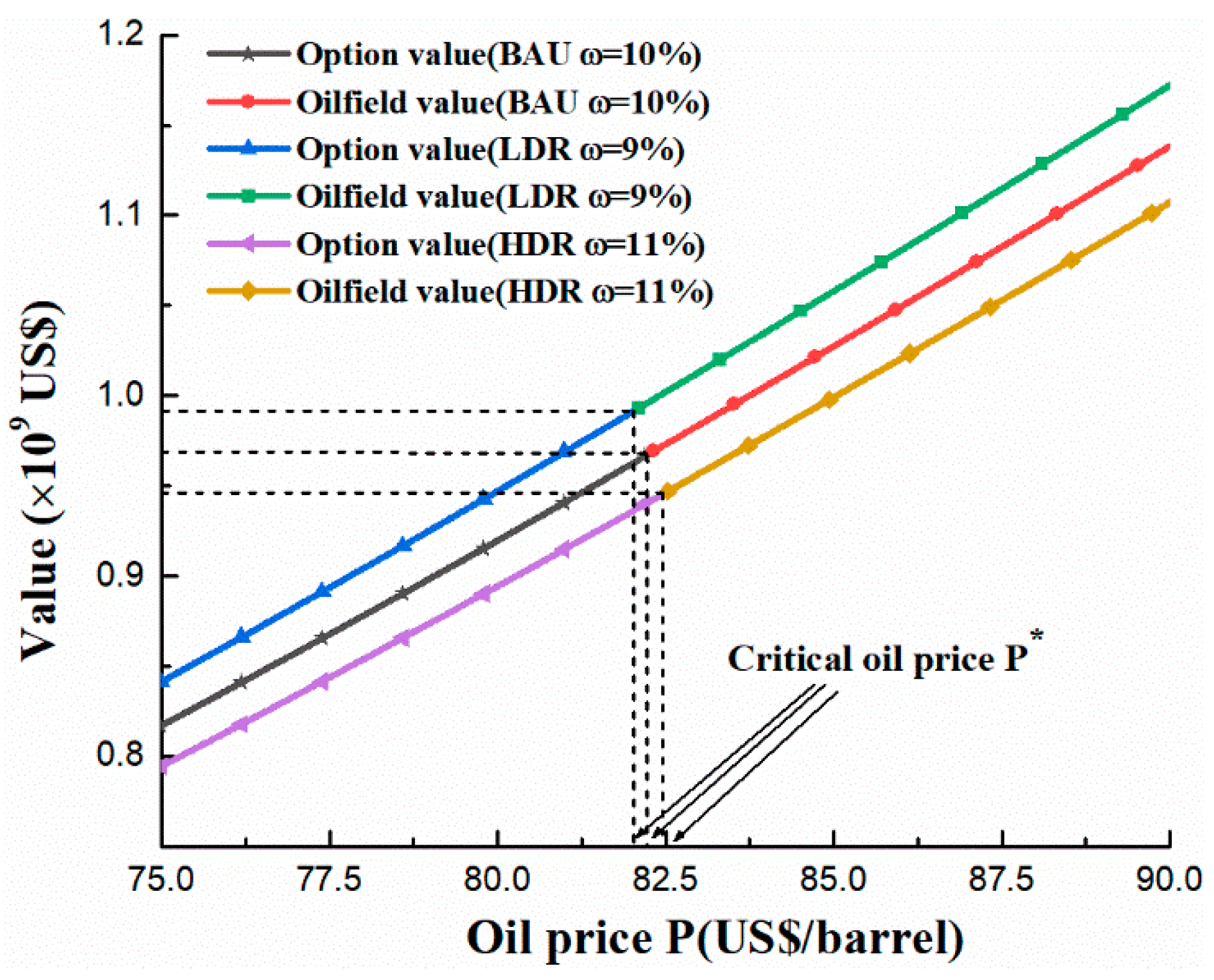 Energies | Free Full-Text | Optimal Investment Timing and Scale Choice ...