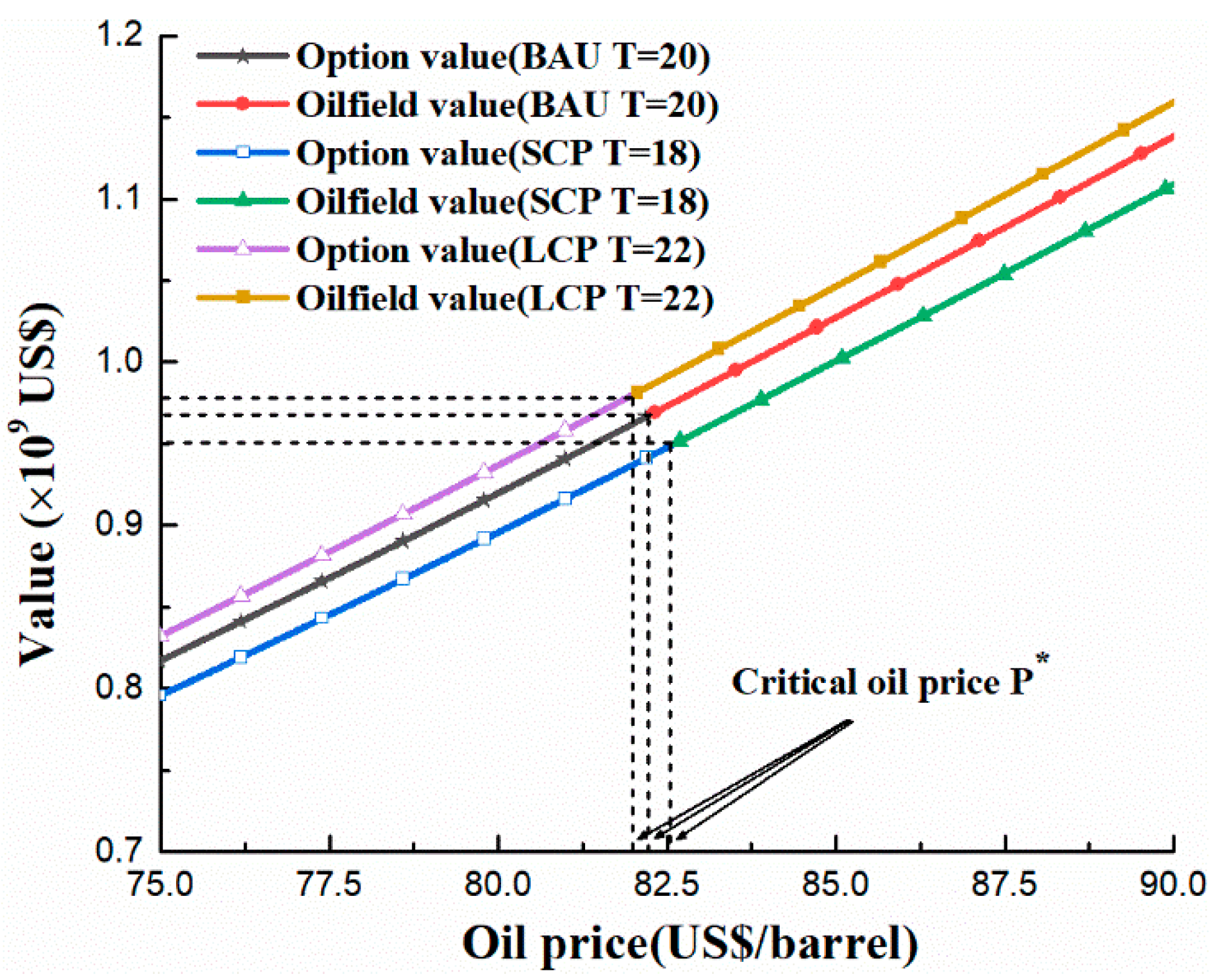 Energies | Free Full-Text | Optimal Investment Timing and Scale Choice ...