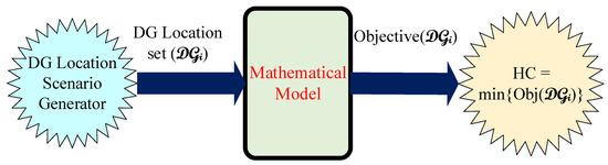 Distributionally Robust Distributed Generation Hosting Capacity ...