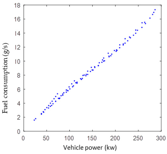 Energies | Free Full-Text | Method for Switching between Traction and ...