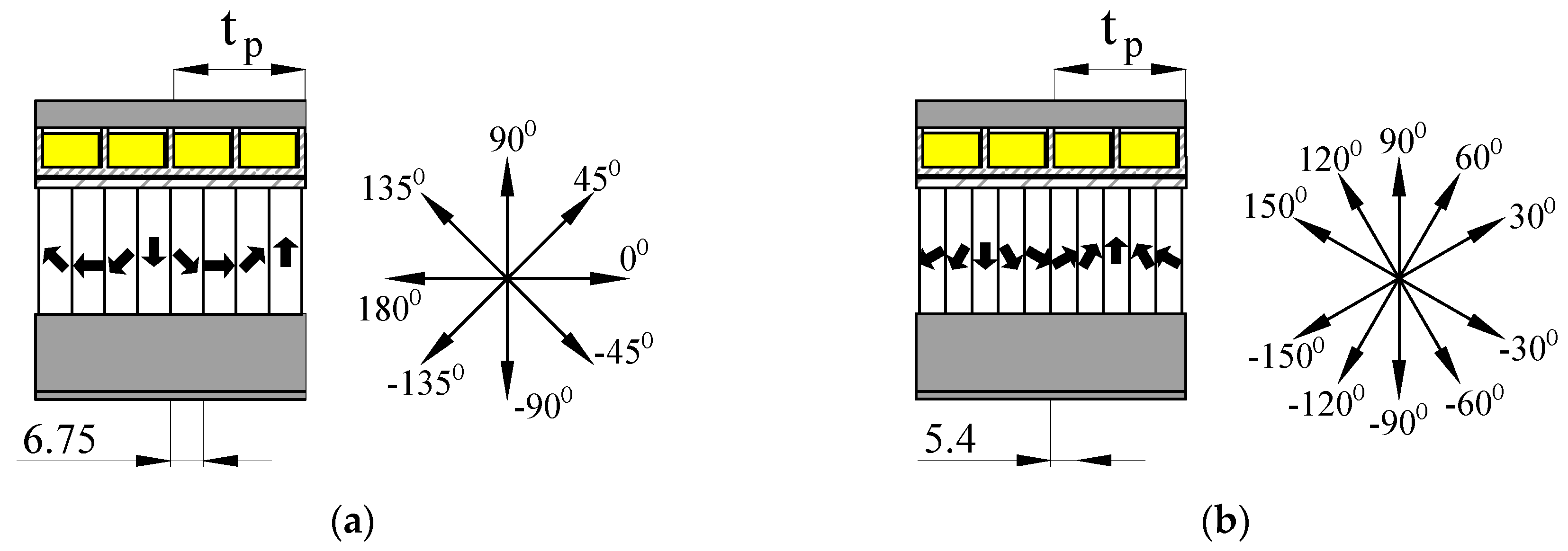 Improvement of Tubular Permanent Magnet Machine Performance Using Dual ...