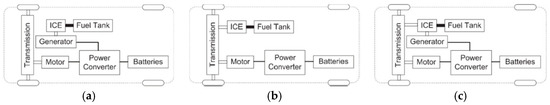 Development of a Multi-Architecture and Multi-Application Hybrid ...