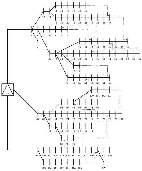 Prospects of a Meshed Electrical Distribution System Featuring Large ...