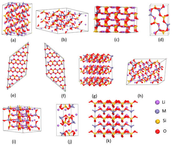 First-Principles Study of the Structural Stability and Dynamic Properties of Li2MSiO4 (M = Mn ...