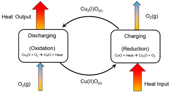 Impact of Partial Pressure, Conversion, and Temperature on the ...