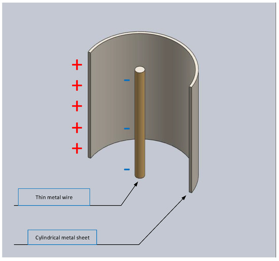 A Novel Design of Static Electrostatic Generator for High Voltage Low ...
