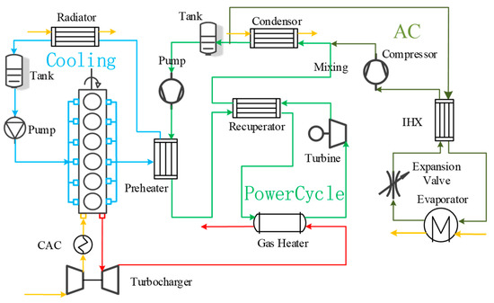Analysis and Optimization of Coupled Thermal Management Systems Used in ...