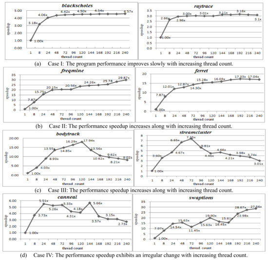 Energies | Free Full-Text | Energy-Efficient Thread Mapping for ...
