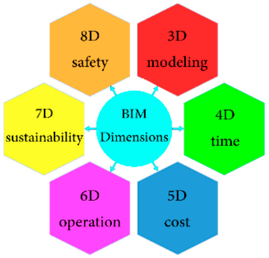 Energies | Free Full-Text | Integrating Parametric Analysis with Building Information Modeling ...