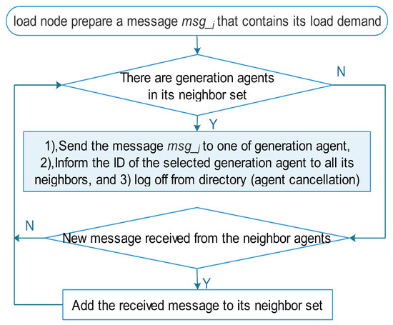 Energies | Free Full-Text | Distributed Absorption and Half-Search ...