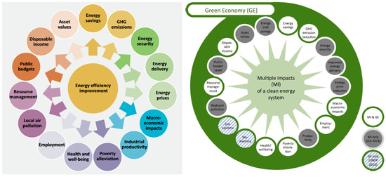 Energies | Free Full-Text | Multiple Benefits through Smart Home Energy ...
