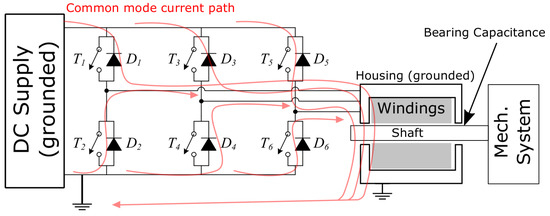 Assessment of Efficiency and Reliability of Wide Band-Gap Based H8 ...