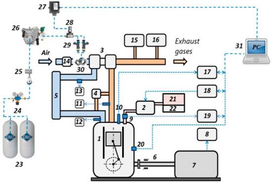Research on Fuel Efficiency and Emissions of Converted Diesel Engine ...