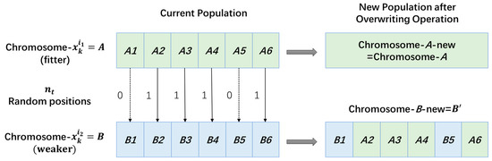 Energies | Free Full-Text | Battery Remaining Useful Life Prediction ...