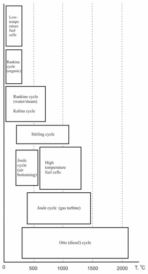Organic Rankine Cycle (ORC) System Applications for Solar Energy ...