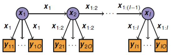 Energies | Free Full-Text | Analyzing Demand Response in a Dynamic ...