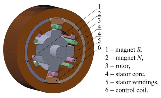 Hybrid Excited Synchronous Machine with Wireless Supply Control System