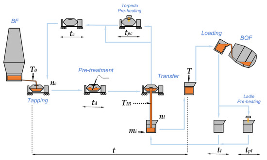 Hot Metal Temperature Prediction at Basic-Lined Oxygen Furnace (BOF ...