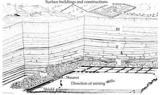 Control Technology of Surface Movement Scope with Directional Hydraulic ...