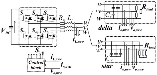 Passivity-Based Control Design Methodology for UPS Systems