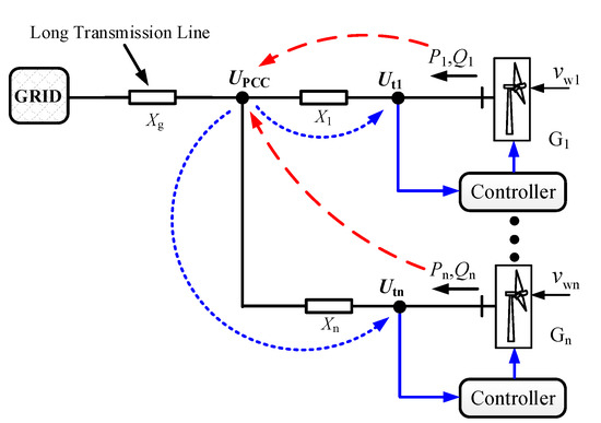 Grid-Synchronization Stability Analysis for Multi DFIGs Connected in ...